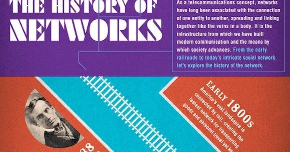 The History of Networks [Infographic]