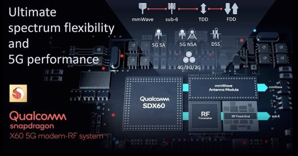 Qualcomm Snapdragon X60: Το νέο 5G modem της εταιρείας υπόσχεται ...