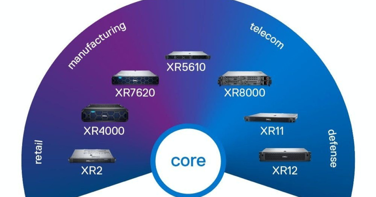 Η Dell Technologies παρουσιάζει νέους servers για εφαρμογές edge computing