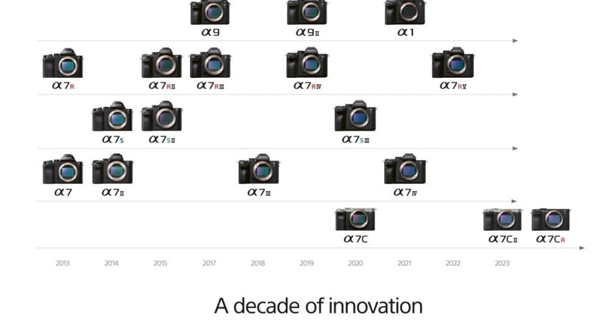 Η Sony γιορτάζει 10 χρόνια Mirrorless και Full- Frame φωτογραφικών ...