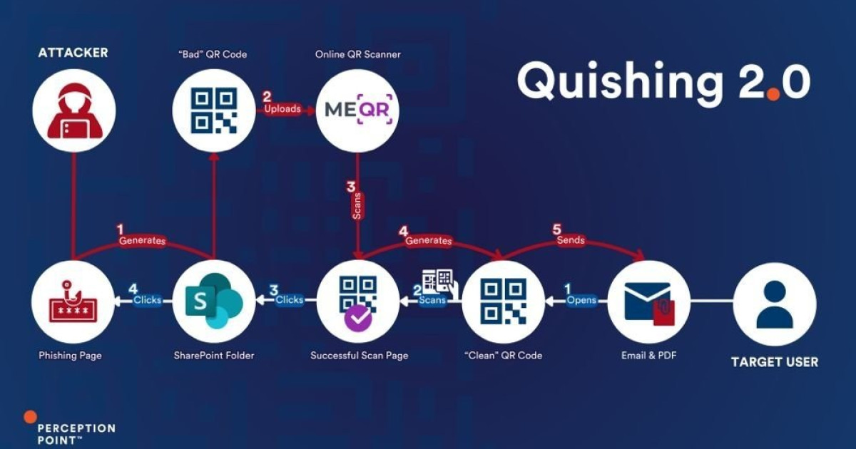 Quishing: Προσοχή στις απάτες με κακόβουλα QR codes