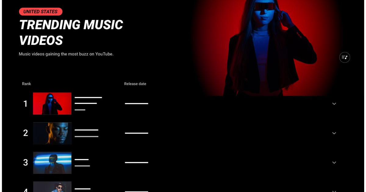 Το YouTube καταργεί τη σελίδα Trending