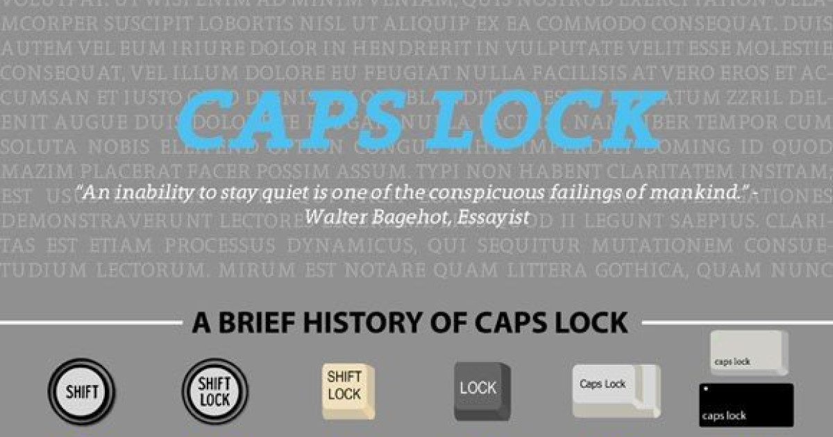 Η ιστορία του CAPS LOCK [Infographic]